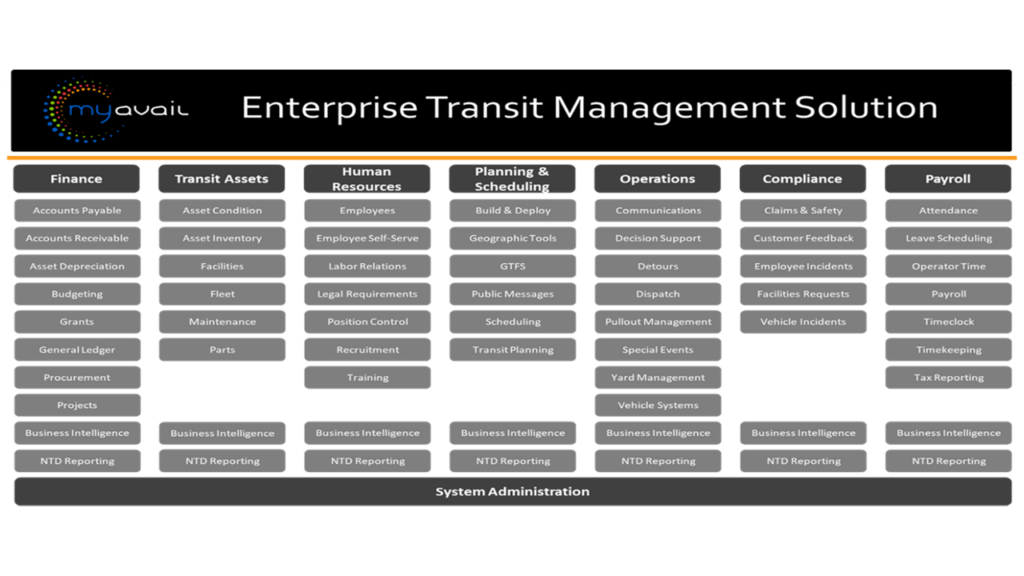 ETMS Can Revolutionize Bus Maintenance Management - Avail